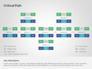 Critical Path Analysis PowerPoint Template | SlideUpLift