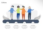 Culture PowerPoint Template | SlideUpLift