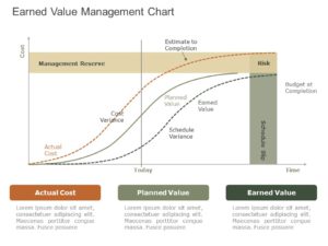 Earned Value PowerPoint Template | SlideUpLift