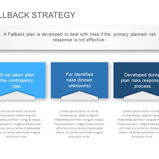 Product Fallback Strategy PowerPoint Template