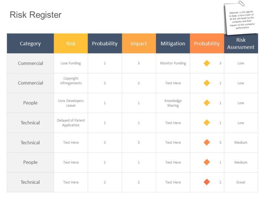 Project Risk Register PowerPoint Template | SlideUpLift