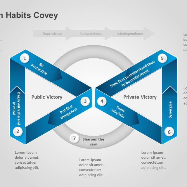 Seven Habits PowerPoint Template