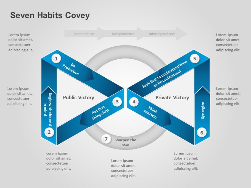 Seven Habits Covey PowerPoint Template | SlideUpLift