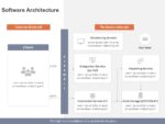 Software Architecture PowerPoint Template | SlideUpLift
