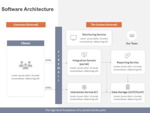 Software Architecture PowerPoint Template | SlideUpLift