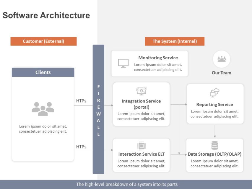 Software Architecture PowerPoint Template | SlideUpLift Software Architecture PowerPoint Template | SlideUpLift