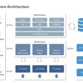 Software Architecture Diagram PowerPoint Template