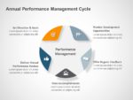 Annual Performance PowerPoint Template | SlideUpLift