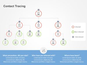 Contact Tracing PowerPoint Template | SlideUpLift