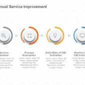 Free Continual Service Improvement Process PowerPoint Template | SlideUpLift