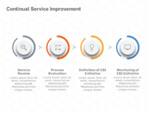 Continual Service Improvement PowerPoint Template | SlideUpLift
