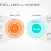Golden Circle Model PowerPoint Template