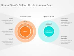 Detailed Golden Circle Model PowerPoint Template | SlideUpLift