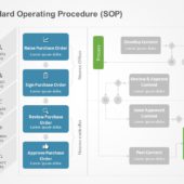 SOP PowerPoint Template