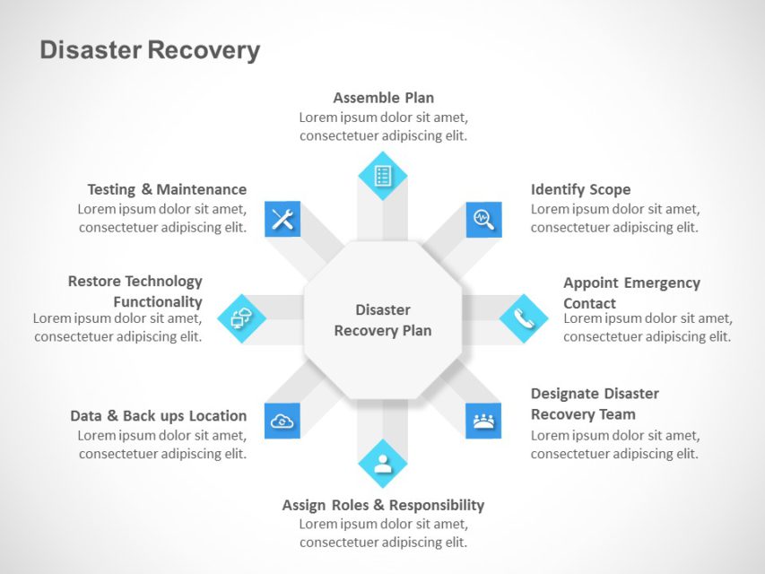Disaster Recovery Plan PowerPoint Template | SlideUpLift
