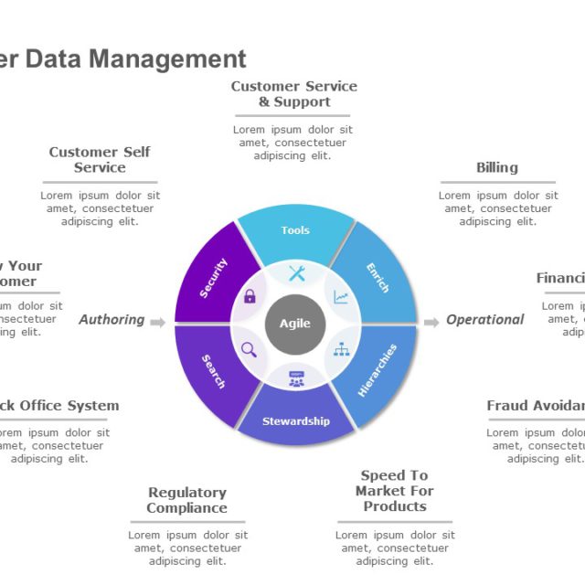 Master Data Management PowerPoint Template | SlideUpLift