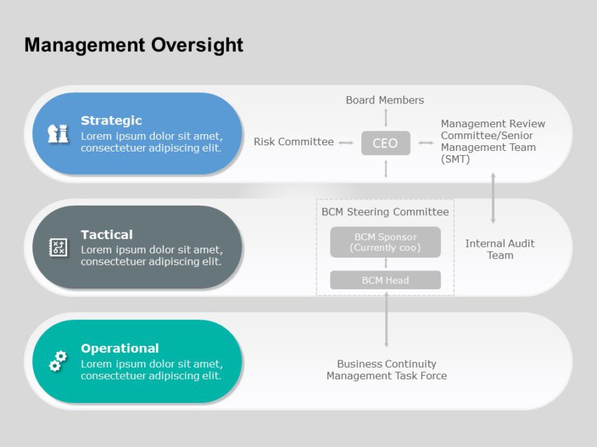 Management Oversight PowerPoint Template | SlideUpLift