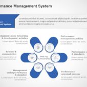 Performance Management Stages PowerPoint Template
