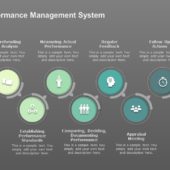 Performance Management PowerPoint Template | SlideUpLift