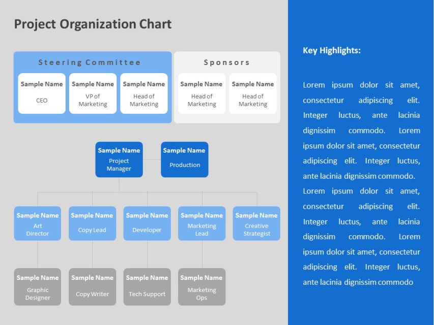 Project Org Chart PowerPoint Template | SlideUpLift
