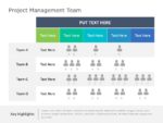 Project Team Structure PowerPoint Template | SlideUpLift
