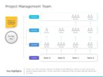 Project Teams PowerPoint Template | SlideUpLift