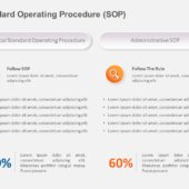 SOP PowerPoint Template