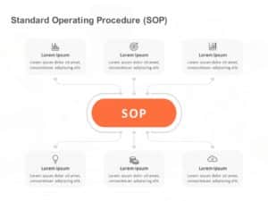 SOP PowerPoint Template | SlideUpLift