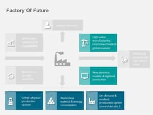 Factory Of Future PowerPoint Template | SlideUpLift
