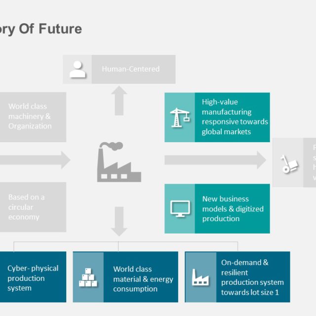 Digital Future PowerPoint Template