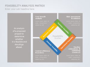 Feasibility Analysis Matrix PowerPoint Template | SlideUpLift