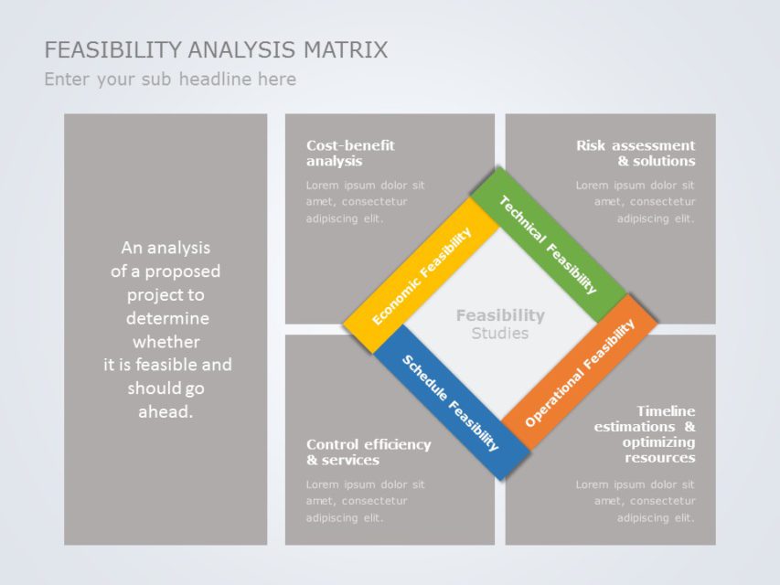 Feasibility Analysis Matrix PowerPoint Template | SlideUpLift