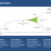 Inflection Point PowerPoint Template