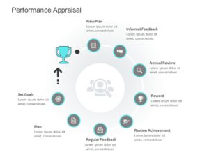Performance Appraisal PowerPoint Template | SlideUpLift