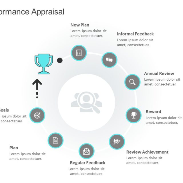 Employee Learning Assessment PowerPoint Template | SlideUpLift