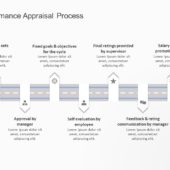 Performance Appraisal PowerPoint Template