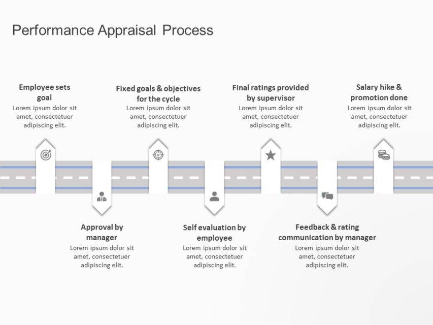Performance Appraisal Process PowerPoint Template | SlideUpLift Performance Appraisal Process PowerPoint Template | SlideUpLift
