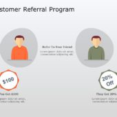 Free Employee Referral PowerPoint Template