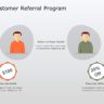 Free Employee Referral PowerPoint Template