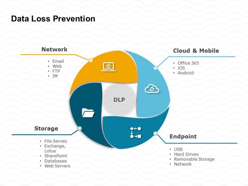 Data Management PowerPoint Template | SlideUpLift