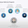 Employee Referral Program PowerPoint Template | SlideUpLift