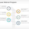 Free Employee Referral PowerPoint Template