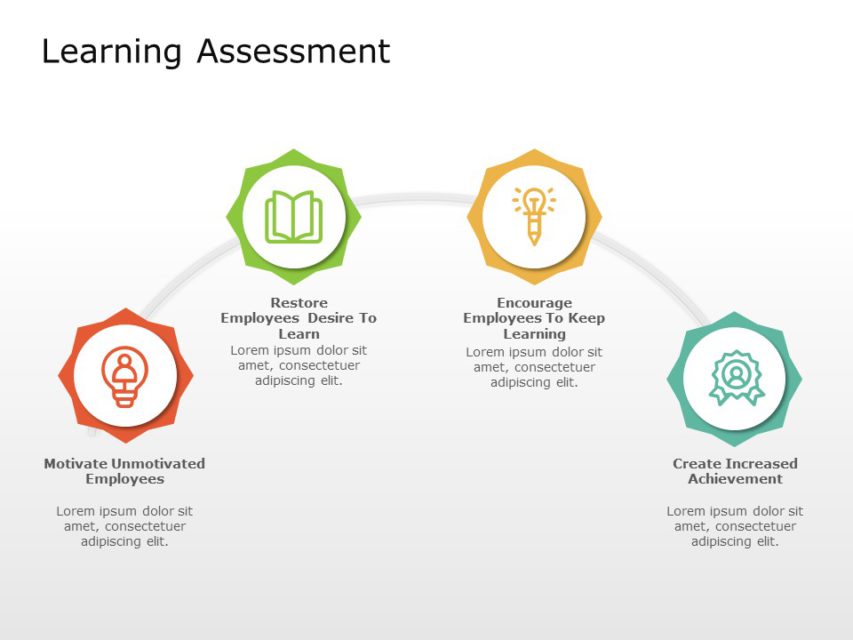 Learning Assessment PowerPoint Template | SlideUpLift