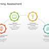 Employee Learning Assessment PowerPoint Template