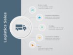 Logistic Sales PowerPoint Template | SlideUpLift