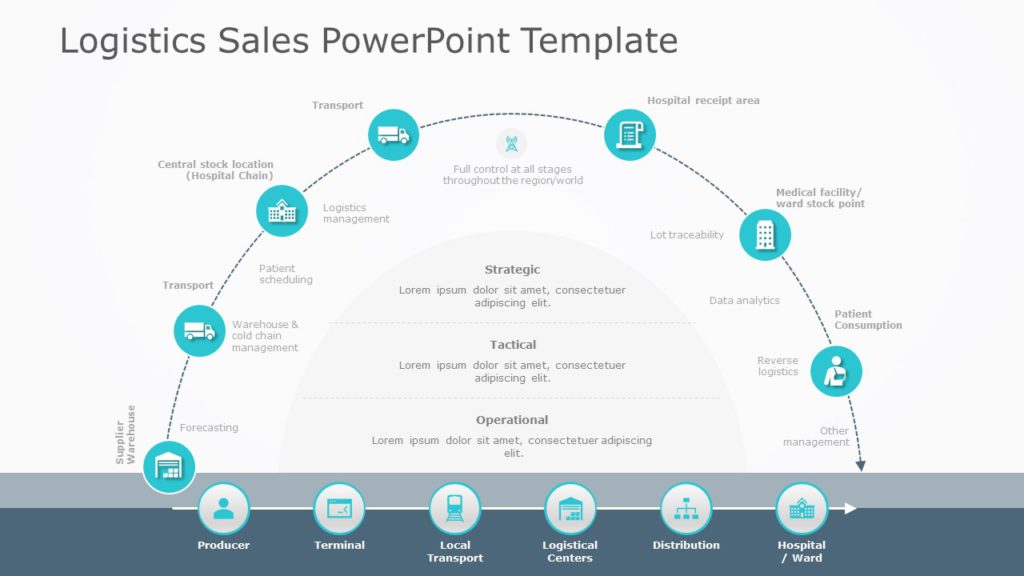 Editable Logistics Templates For PowerPoint | SlideUpLift