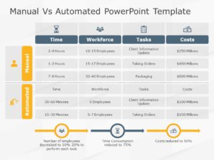 Manual Vs Automated Comparison PowerPoint Template | SlideUpLift