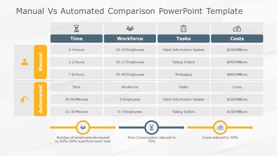 PowerPoint Comparison Slide And Comparison Table Templates