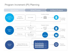 PI Planning PowerPoint Template | SlideUpLift