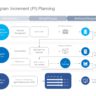 Product Increment (PI) PowerPoint Template | SlideUpLift